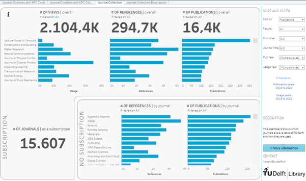 TU Delft OPEN Publishing | 2023 Annual Report – Blog TU Delft OPEN ...